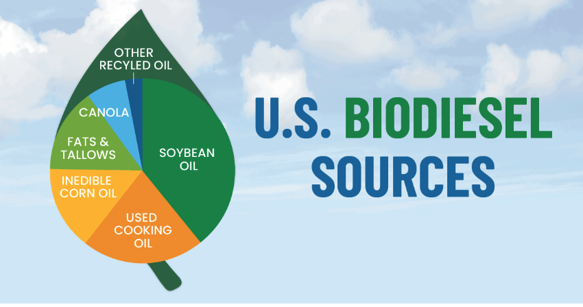 Oil Delivery Westchester NY | Palisades